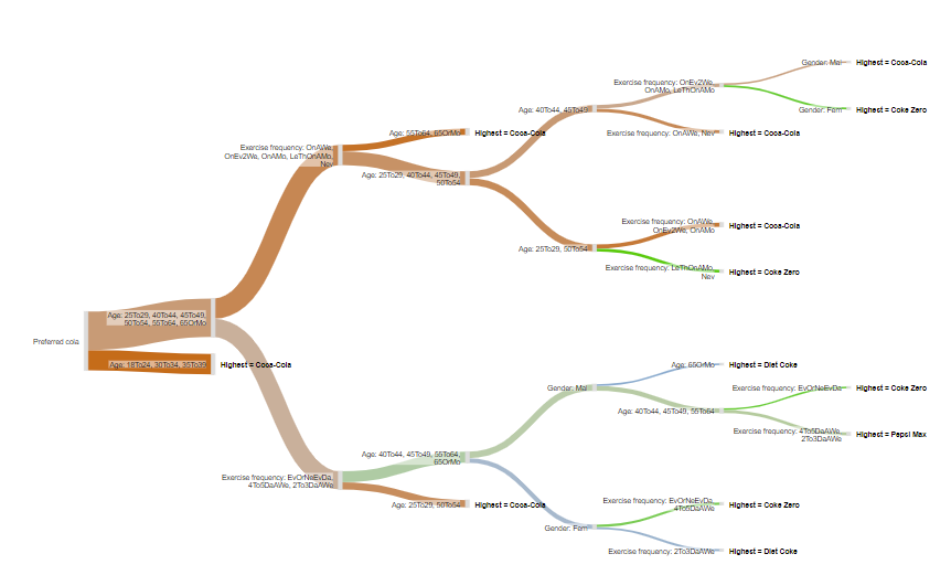 Classification And Regression Trees Cart Technical Documentation