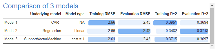 Machine Learning - Compare Models – Technical Documentation