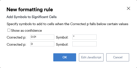 Cell Content - Add Symbols to Significant Cells – Technical Documentation