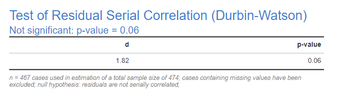 Residual Serial Correlation Durbin Watson of Regression Models – Technical Documentation