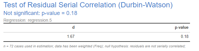 Test Residual Serial Correlation (Durbin-Watson) of Regression Models ...