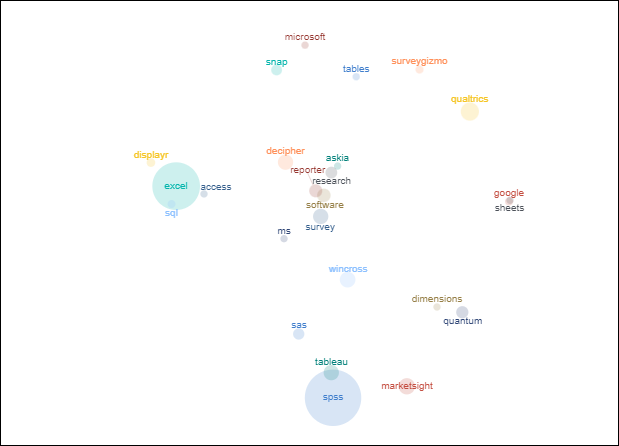 Text Analysis - Advanced - Map – Technical Documentation