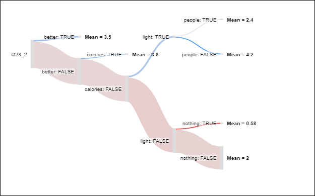 Text Analysis Advanced Predictive Tree Technical Documentation