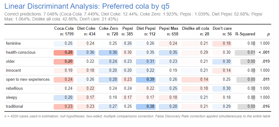 Machine Learning - Linear Discriminant Analysis – Technical Documentation