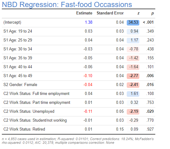 NBD Regression – Technical Documentation