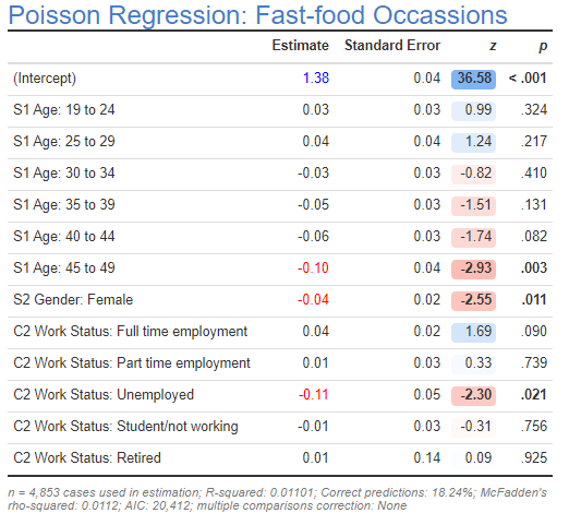 Poisson Regression – Technical Documentation