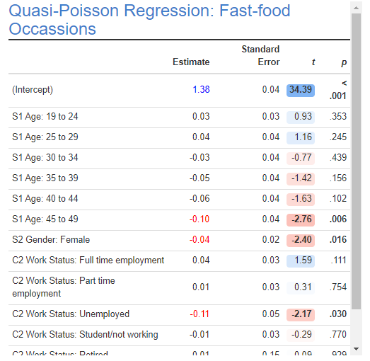 Quasi Poisson Regression Technical Documentation