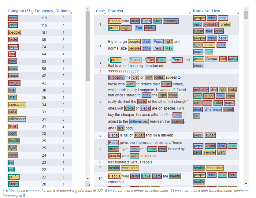 Text Analysis - Advanced - Setup Text Analysis – Technical Documentation
