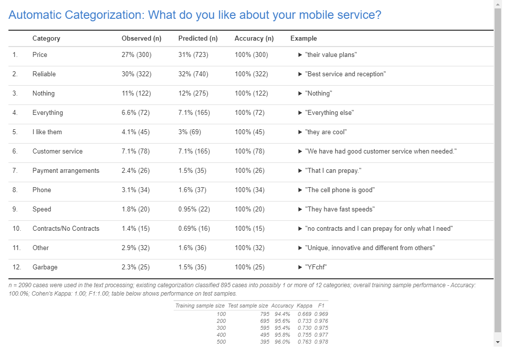 Text Analysis - Automatic Categorization – Technical Documentation