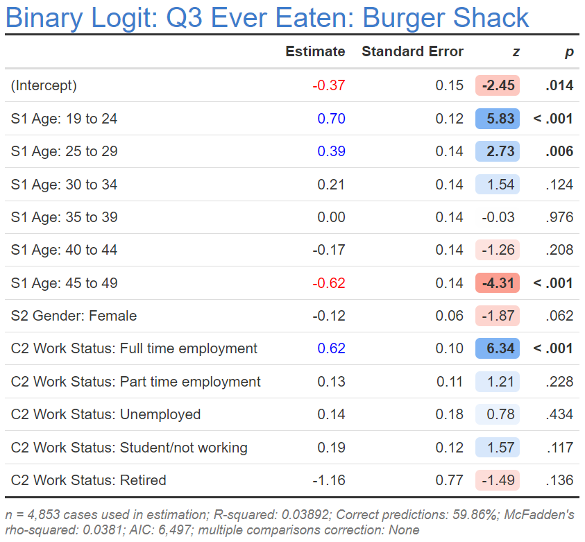 Binary Logit – Technical Documentation