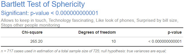Test - Bartlett Test of Sphericity – Technical Documentation