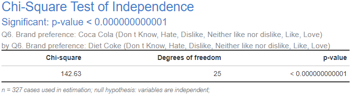 Test - Chi-Square Test of Independence – Technical Documentation