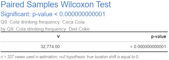 Test - Nonparametric - Paired Samples Wilcoxon Test – Technical ...