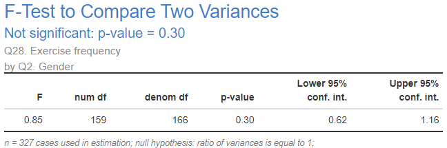 Test - Variance - F-Test to Compare Two Variances – Technical Documentation