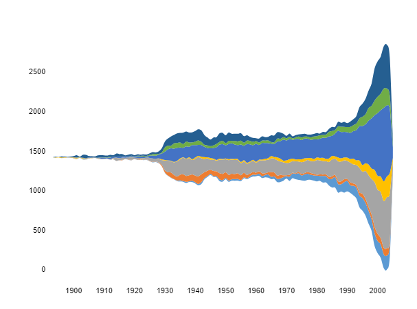 Streamgraph – Technical Documentation
