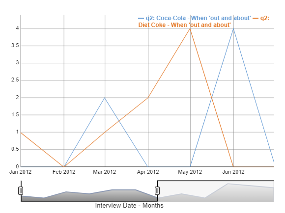 Time Series Graph – Technical Documentation