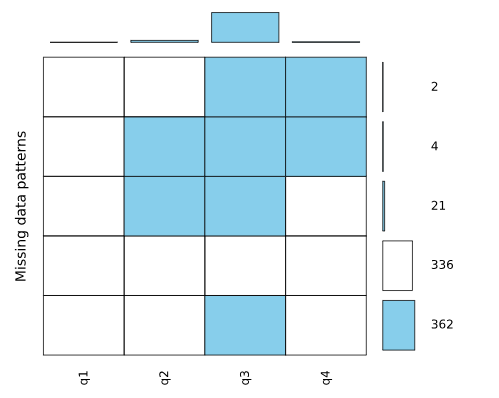 Missing Data - Plot by Patterns – Technical Documentation
