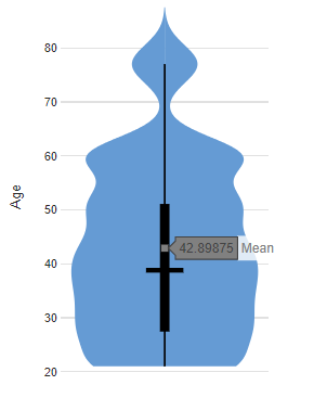 Visualization - Distributions - Violin – Technical Documentation