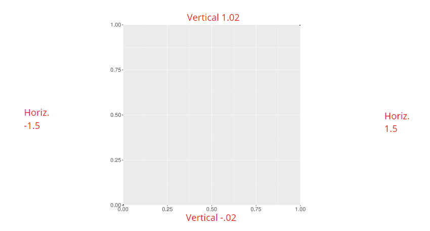 Visualization Options – Technical Documentation