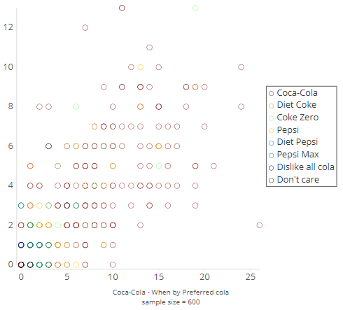 Visualization - Scatter - 2D Histogram – Technical Documentation