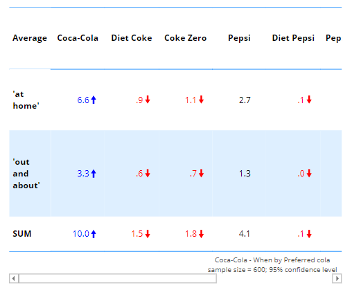 Visualization - Scatter - 2D Histogram – Technical Documentation