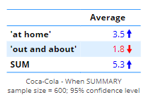 Visualization - Scatter - 2D Histogram – Technical Documentation