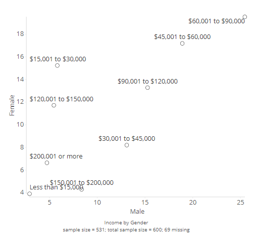 Visualization - Scatter - 2D Histogram – Technical Documentation