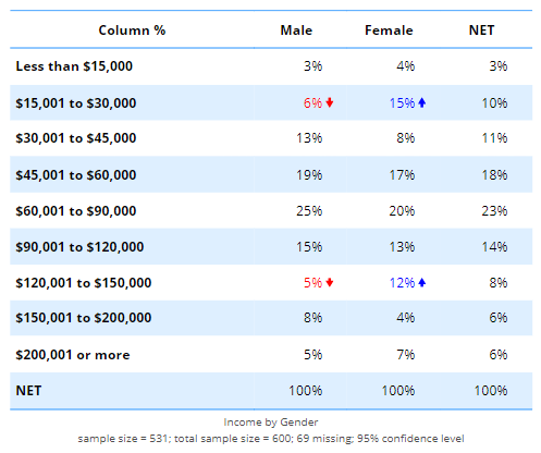Visualization - Scatter - 2D Histogram – Technical Documentation
