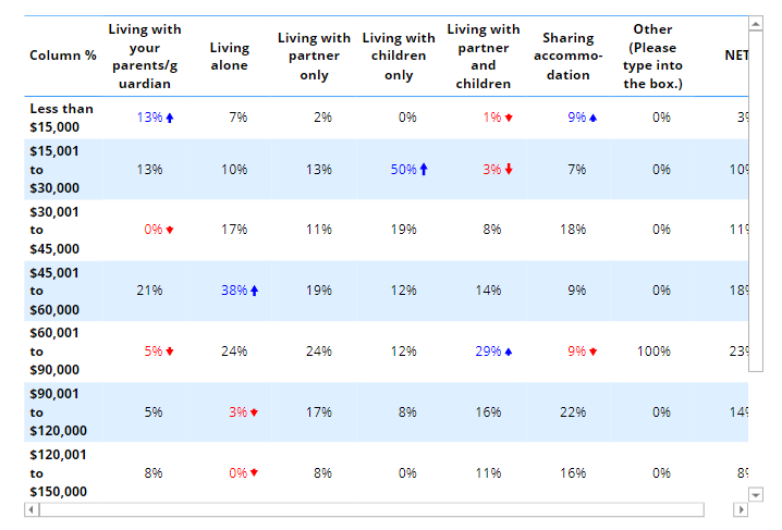 Visualization - Scatter - Horizontal Dot with Tests – Technical ...