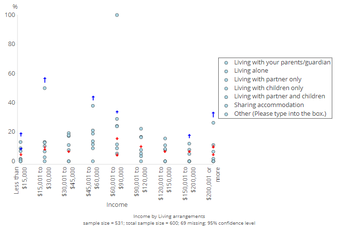 Visualization - Scatter - Horizontal Dot with Tests – Technical ...