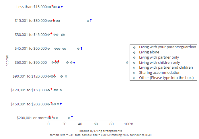 Visualization - Scatter - Vertical Dot with Tests – Technical Documentation