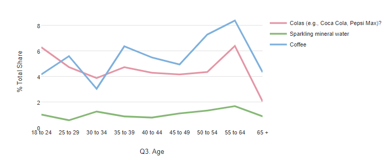Visualization - Line - Line – Technical Documentation