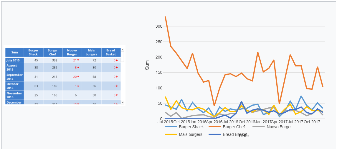 Visualization - Line - Line – Technical Documentation