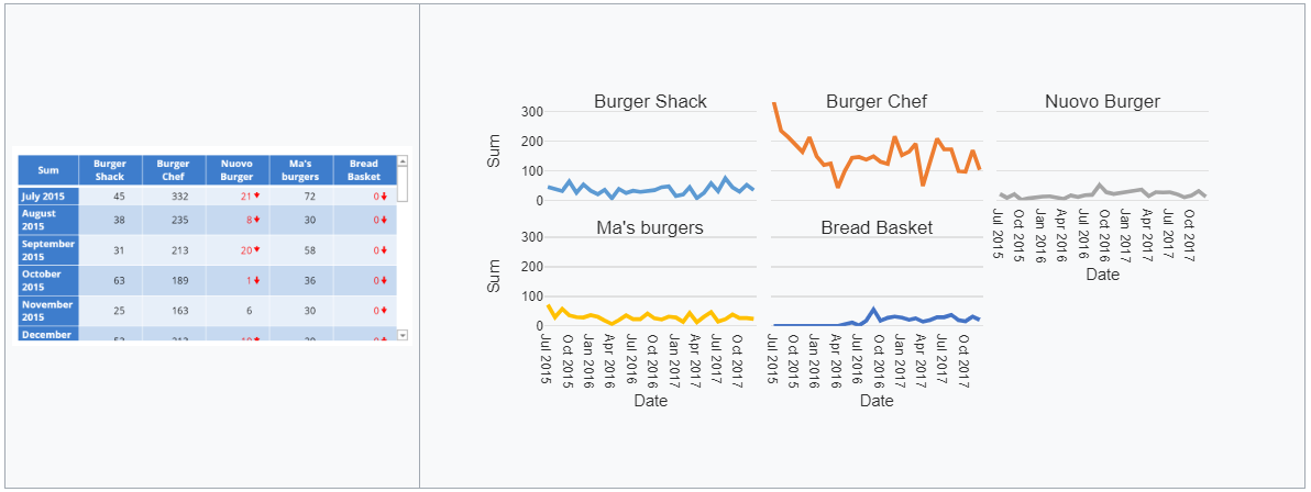 Visualization - Line - Small Multiples Line – Technical Documentation