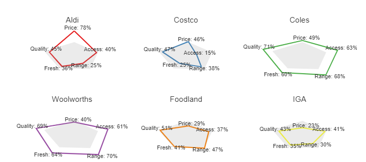 Visualization Radar Small Multiples Radar Technical Documentation