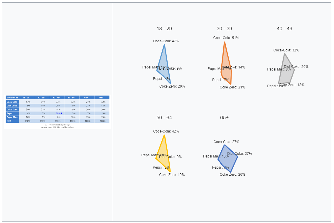 Visualization Radar Small Multiples Radar Technical Documentation