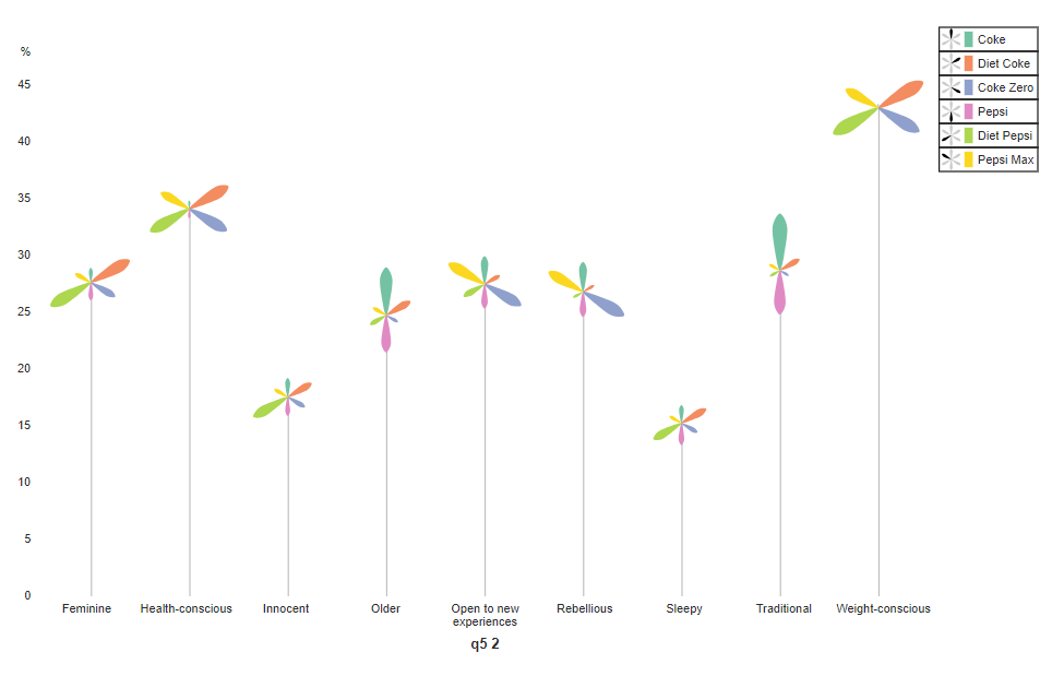 Palm Tree Visualization – Technical Documentation