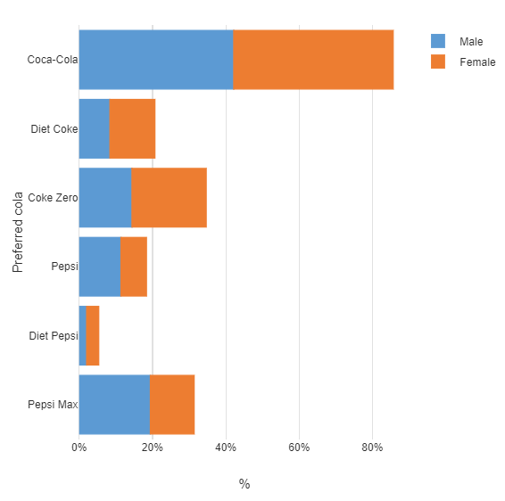 Visualization - Bar - Bar – Technical Documentation