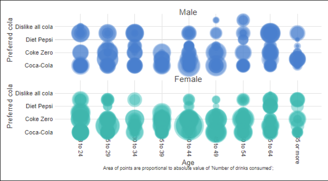 Small Multiples Bubble Chart – Technical Documentation