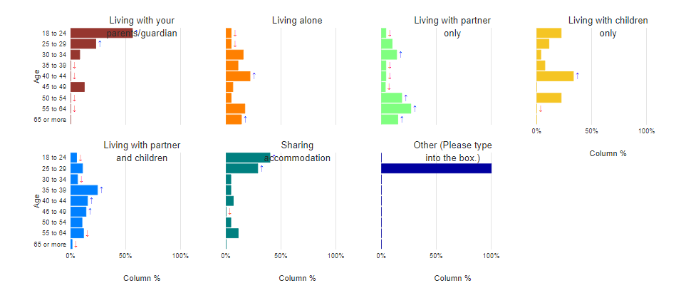 Visualization Bar Small Multiples Bar Technical Documentation