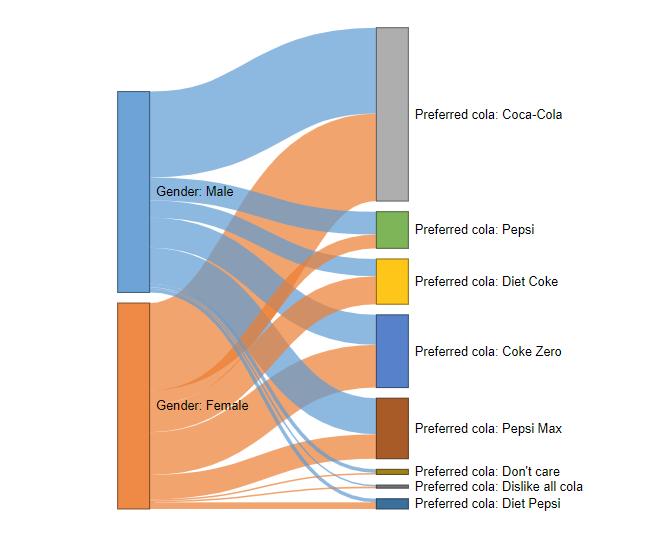 Sankey Diagram – Technical Documentation
