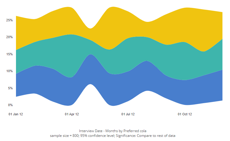 Streamgraph – Technical Documentation