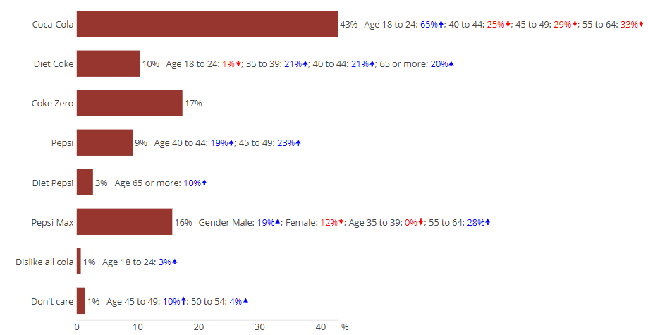 Visualization - Bar - Bar with Skews – Technical Documentation