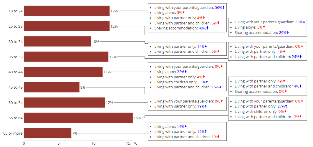 Visualization - Bar - Bar with Skews – Technical Documentation