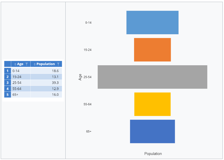 Visualization - Bar - Funnel – Technical Documentation