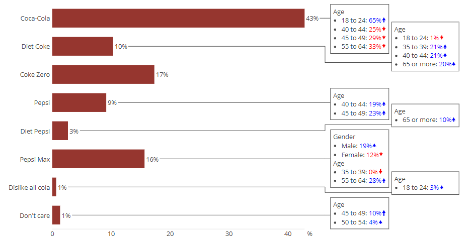 Visualization - Bar - Bar with Skews – Technical Documentation
