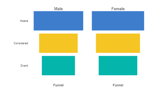 Visualization Bar Small Multiples Funnel Technical Documentation
