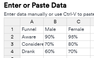 Visualization - Bar - Small Multiples Funnel – Technical Documentation