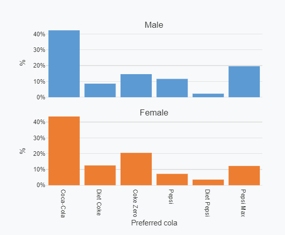 Visualization Column Small Multiples Column Technical Documentation
