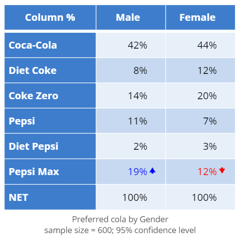 Visualization - Column - Small Multiples Column – Technical Documentation